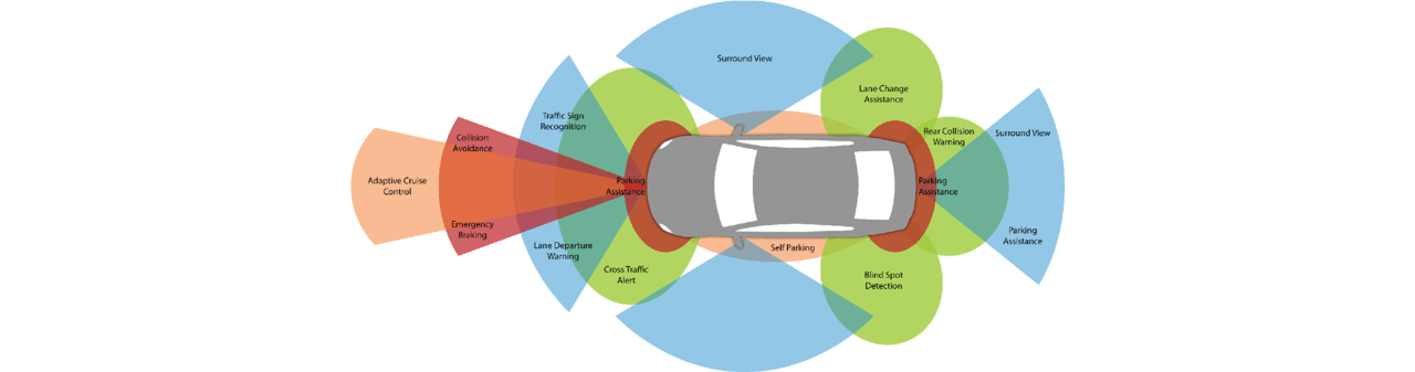 ADAS Calibration Service | Auto Body Shop Near Me Santa Rosa CA ...