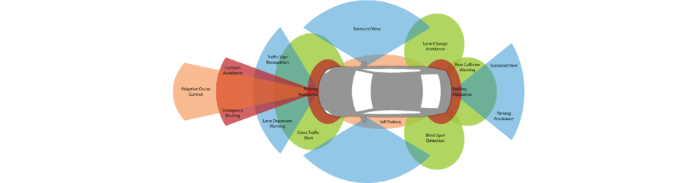 ADAS Calibration Service | Auto Body Shop Near Me Santa Rosa CA ...